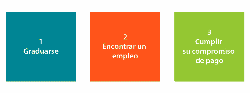 Fondo Perpetuo – PathwayStudent