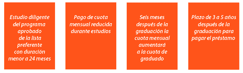 Fondo Perpetuo – PathwayStudent